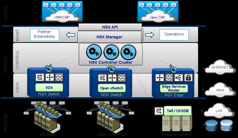 Introducing VMware NSX - The Platform For Network Virtualization ...