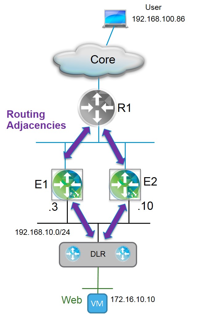 Talking Tech Series: VMware NSX Edge Scale Out with Equal-Cost Multi ...