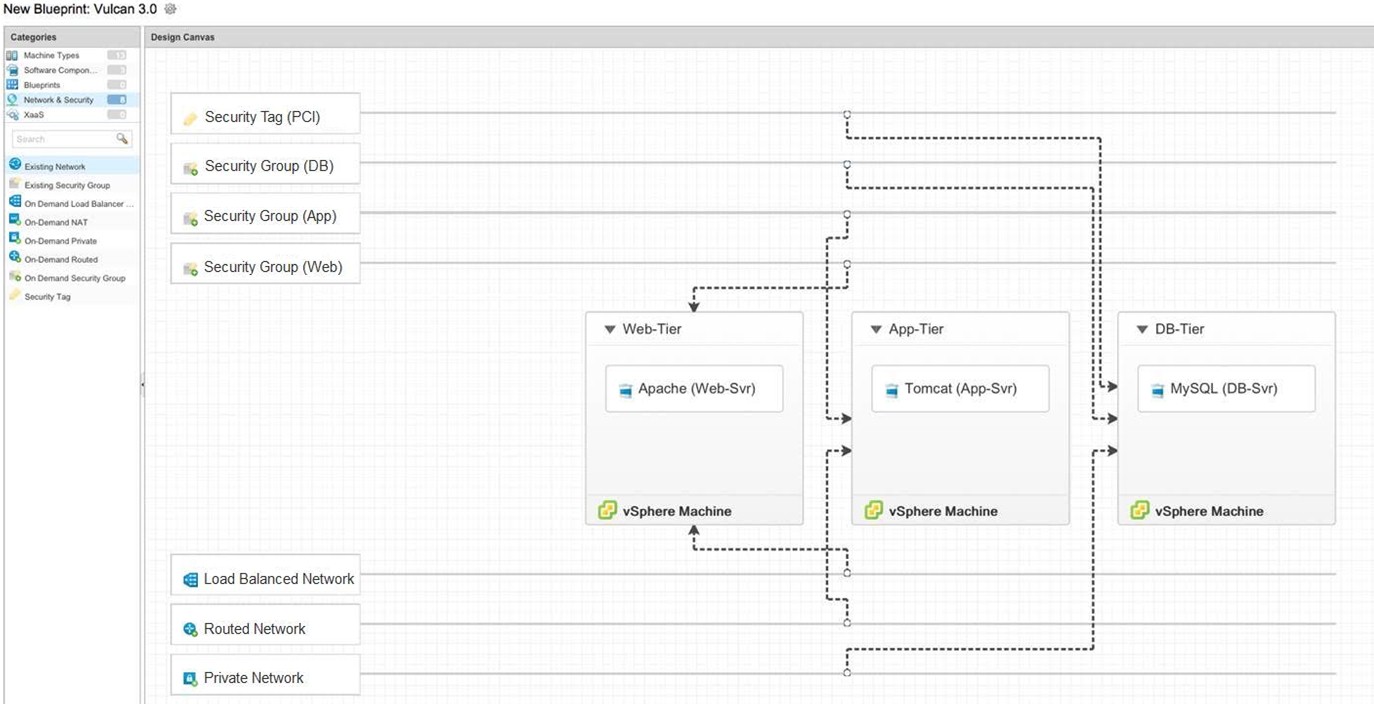 VMware NSX and vRealize Automation Overview – Part 1 - Network and Security Virtualization - VMware