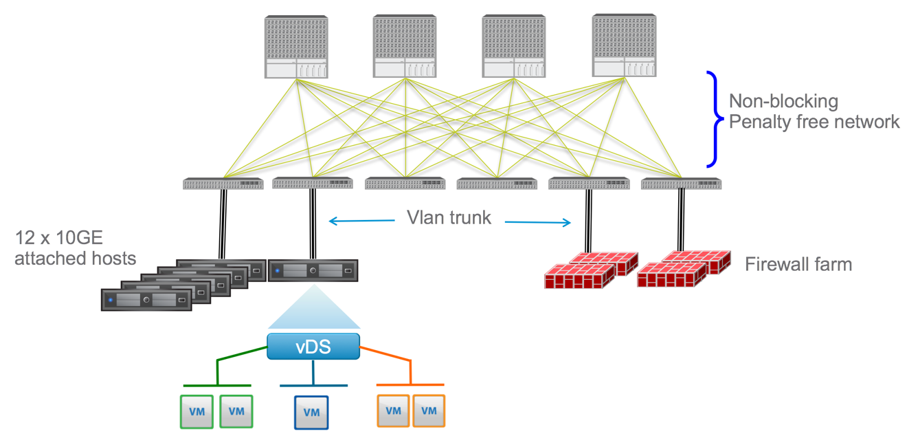 VMware NSX and Split and Smear Micro-Segmentation - Network and ...
