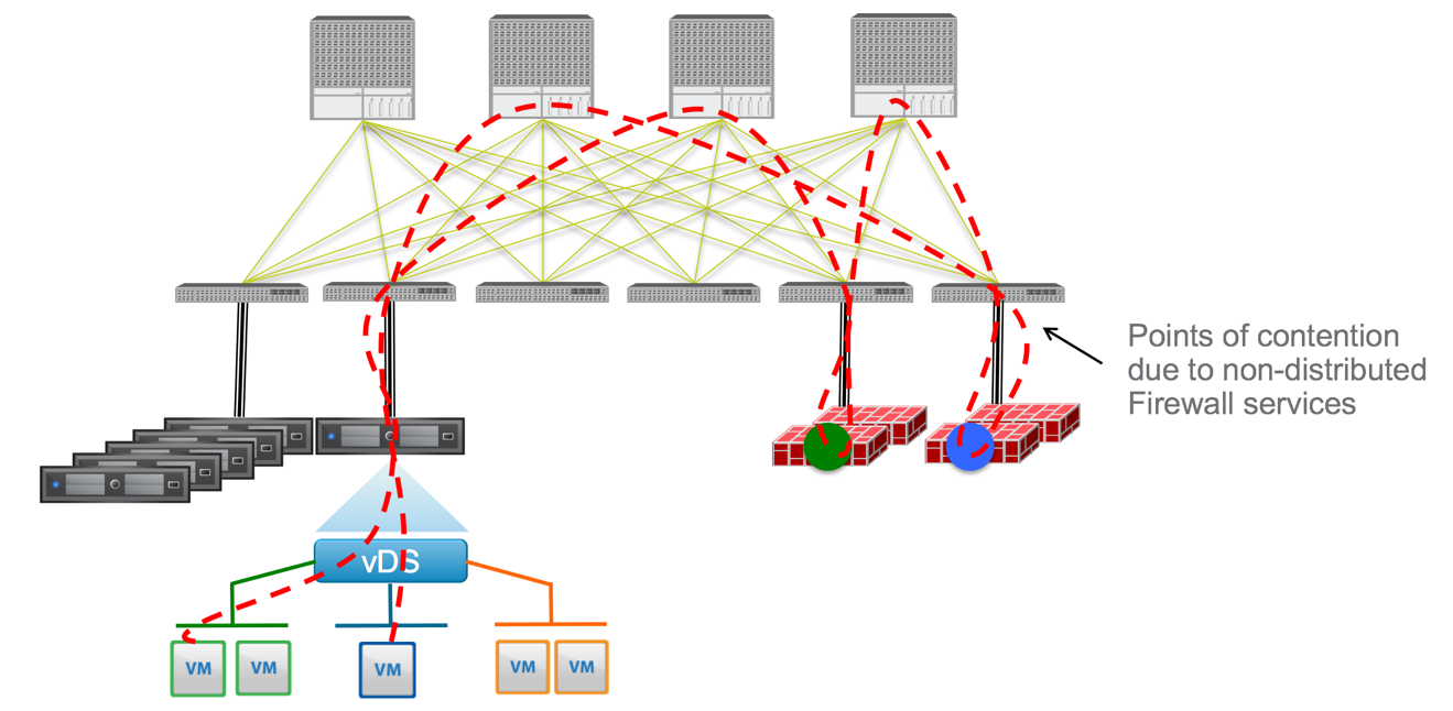 VMware NSX and Split and Smear Micro-Segmentation - Network and ...
