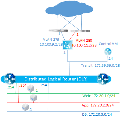 Automating Security Group and Policy Creation with NSX REST API - The Network Virtualization Blog