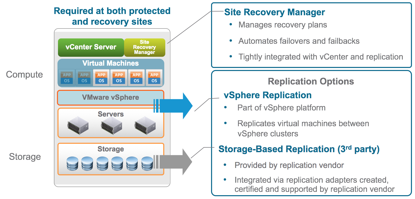 Enhanced Disaster Recovery with Cross-VC NSX and SRM - Network and ...