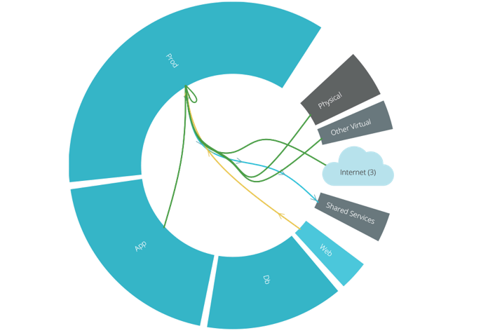 Operationalizing Micro-segmentation – NSX Securing "Anywhere" – Part ...