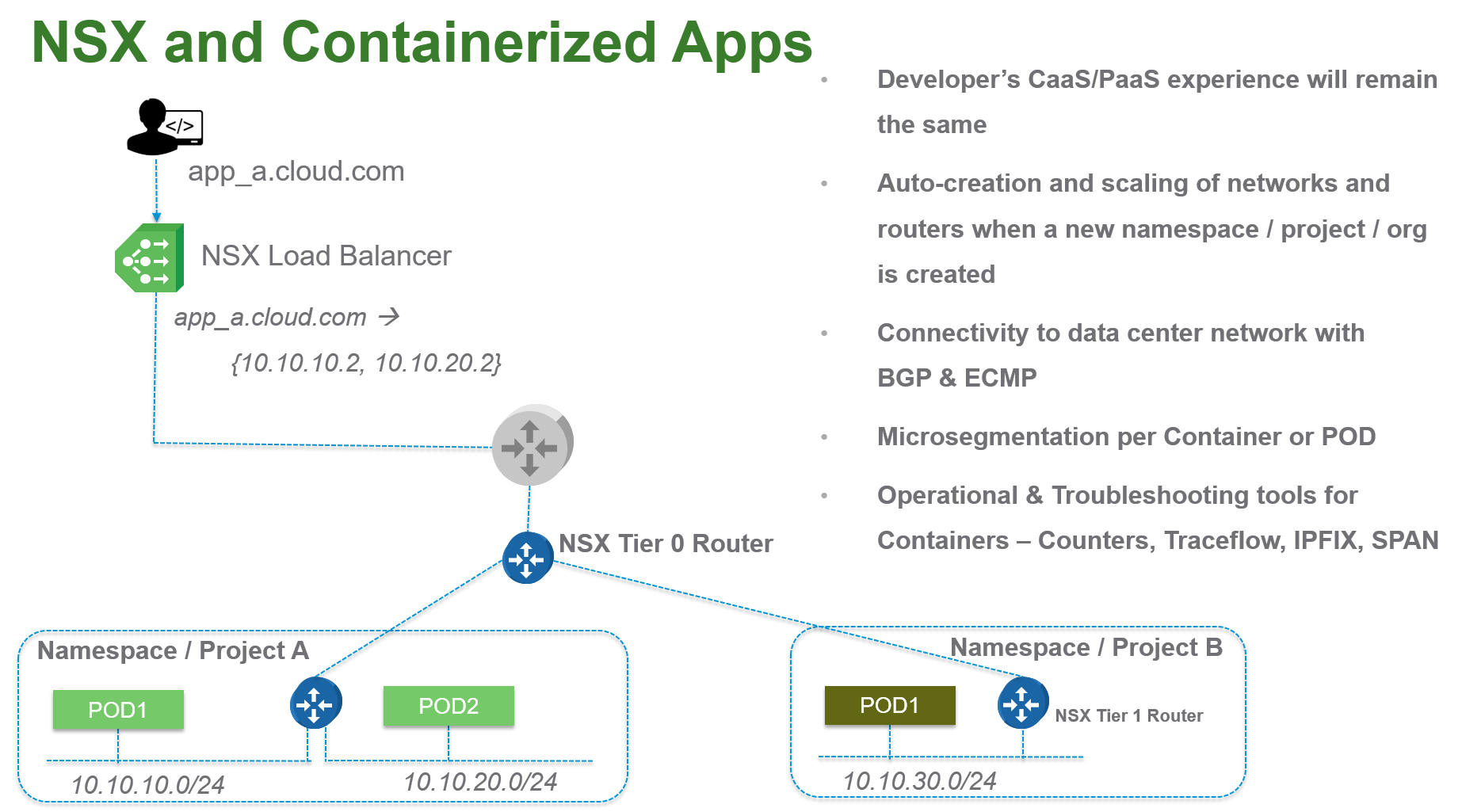 How VMware NSX Enables Enterprises to Deploy and Operationalize Containerized Applications at ...