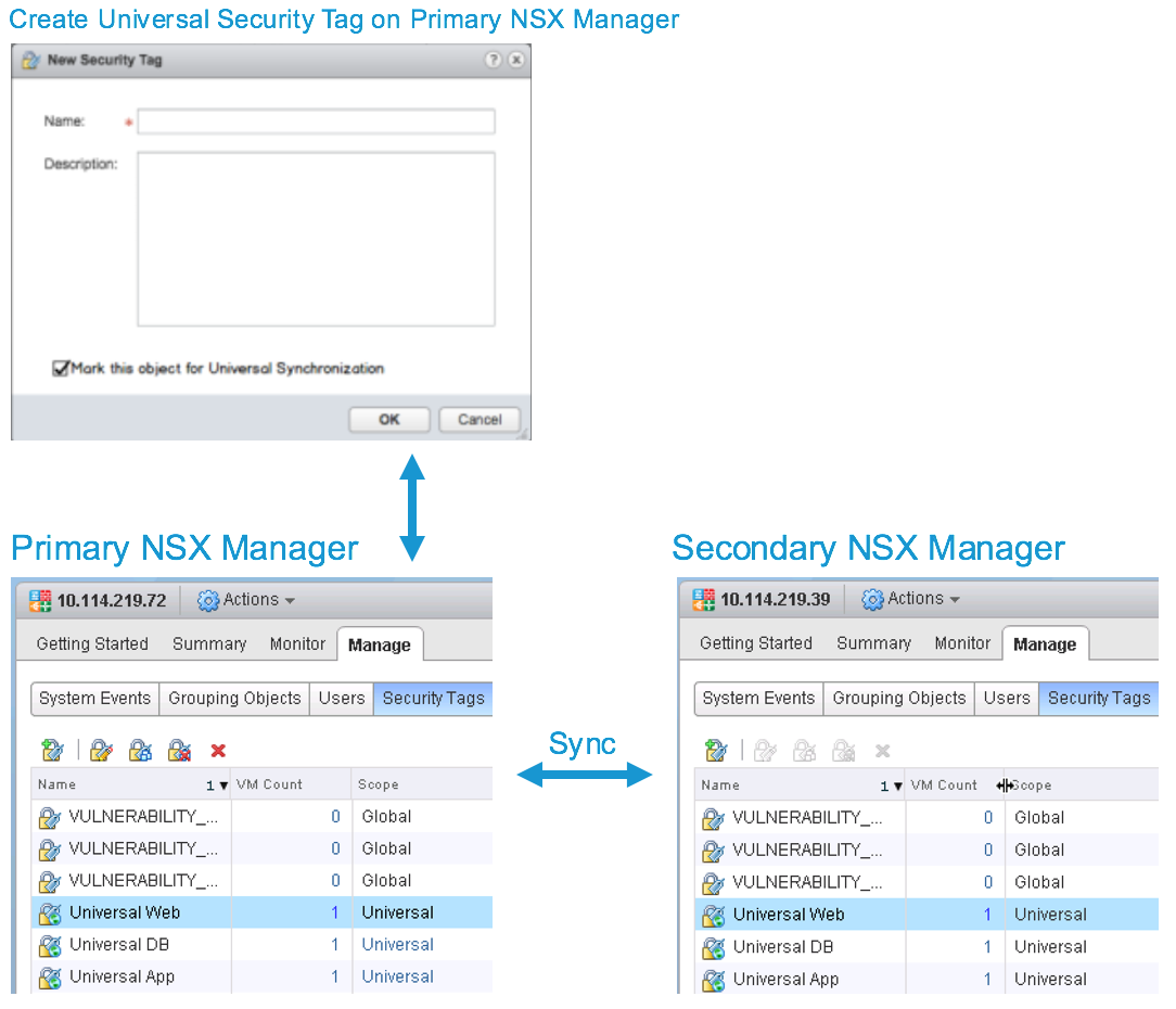 NSX-V 6.3: Cross-VC NSX Security Enhancements - Network and Security ...