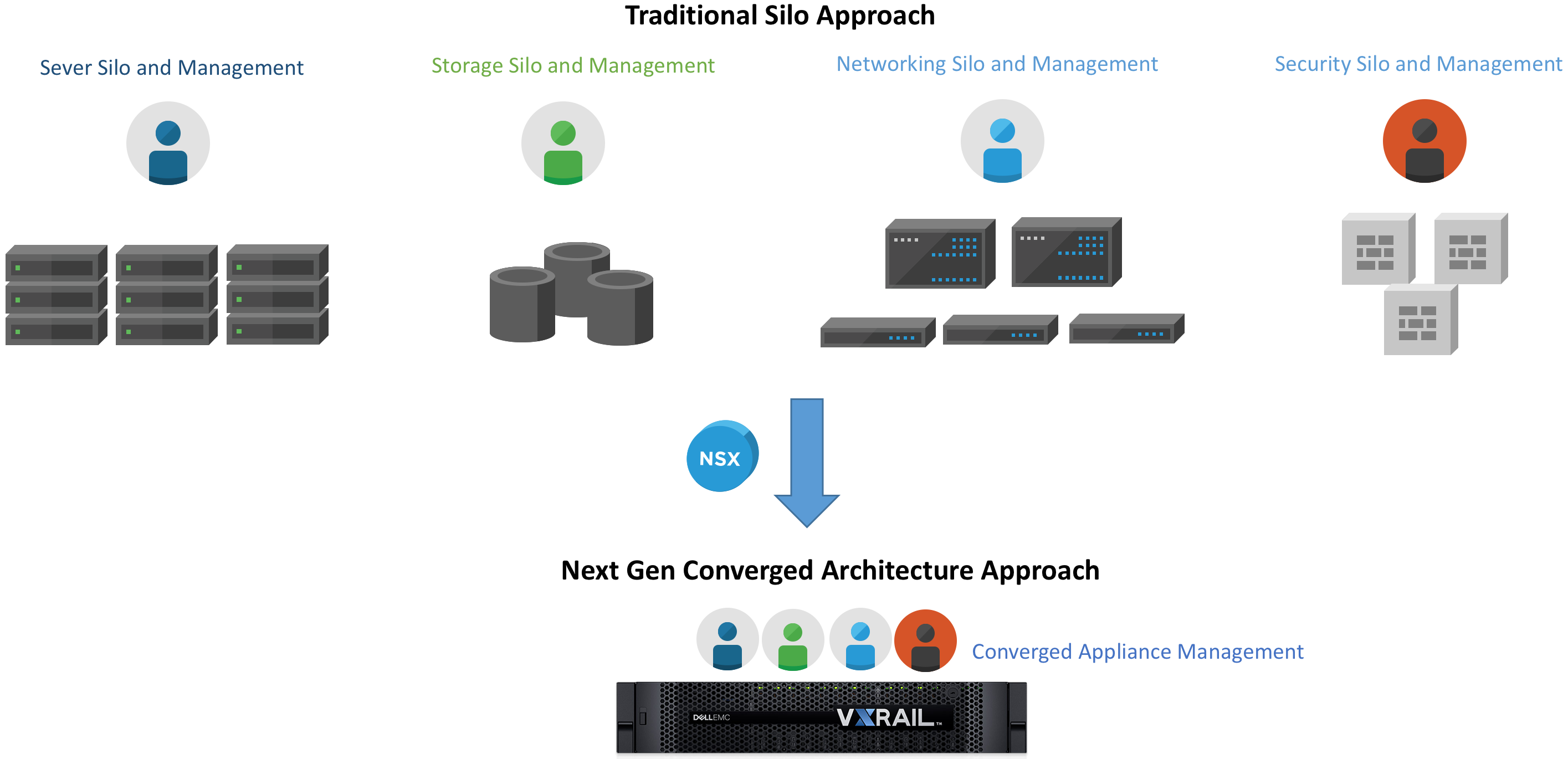 VMware NSX-V: Security for VxRAIL Hyper-Converged Solutions - Network ...