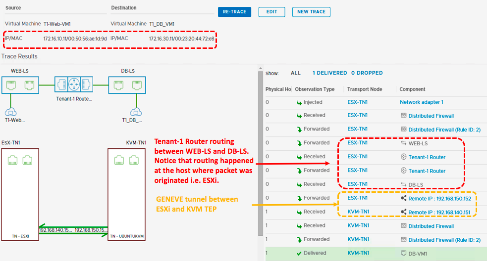NSX-T: Routing where you need it (multi-hypervisor & multi-cloud)
