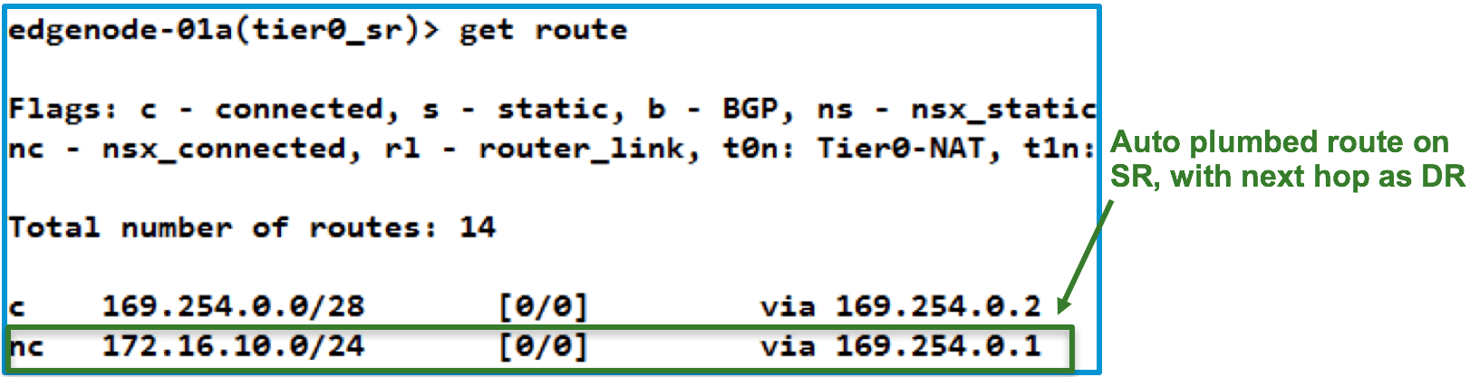VMware NSX-T: Distributed Routing & Centralized Routing