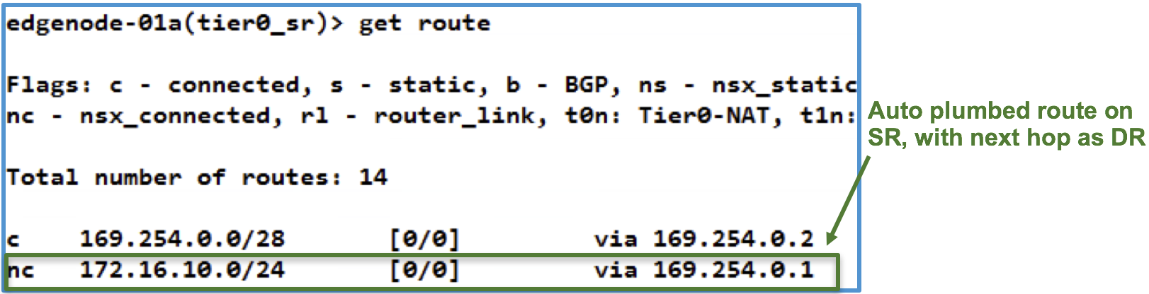 VMware NSX-T: Distributed Routing & Centralized Routing