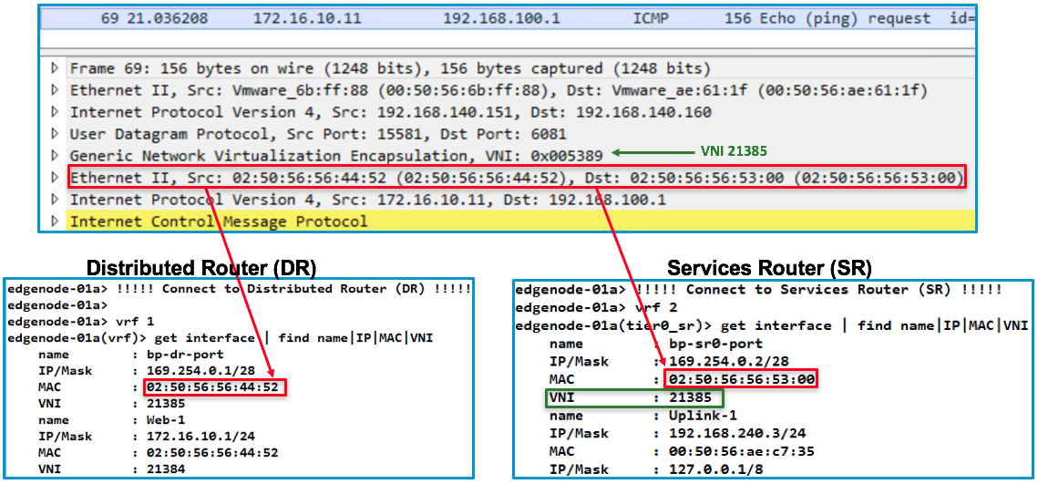 VMware NSX-T: Distributed Routing & Centralized Routing