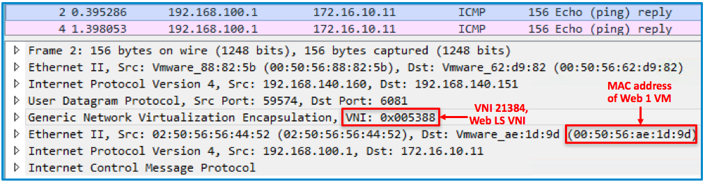 VMware NSX-T: Distributed Routing & Centralized Routing