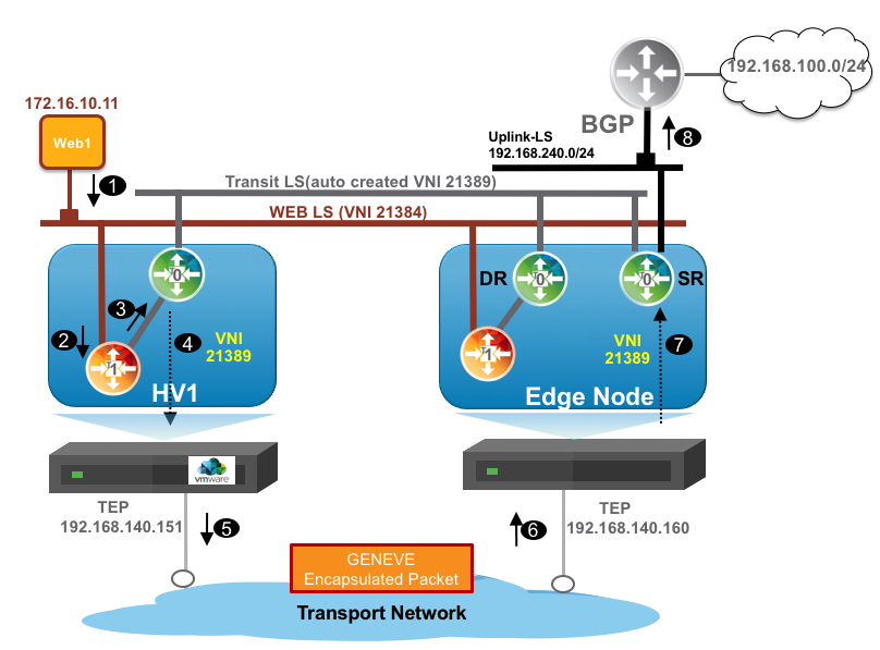 Multi-Tiered Routing with NSX-T: In-Kernel Multi-Tenant Routing