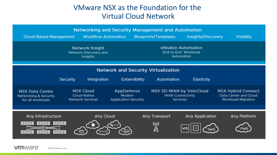 Family Matters: Introducing the VMware NSX Portfolio