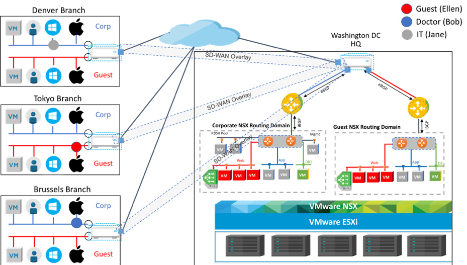 End-to-End Segmentation with NSX SD-WAN and NSX Data Center