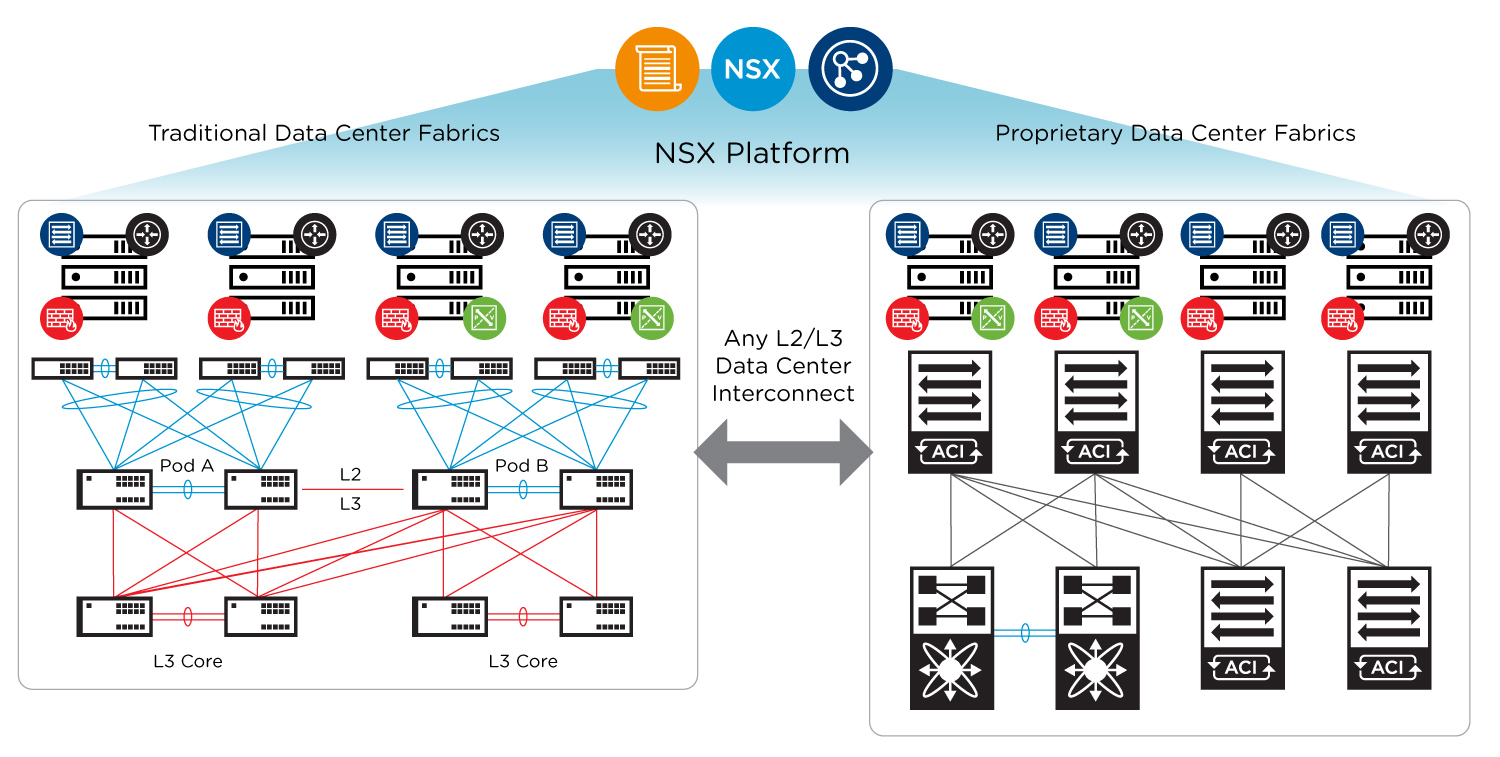 Reference Guide Update: Deploying NSX Data Center on an ACI Underlay - Network and Security ...