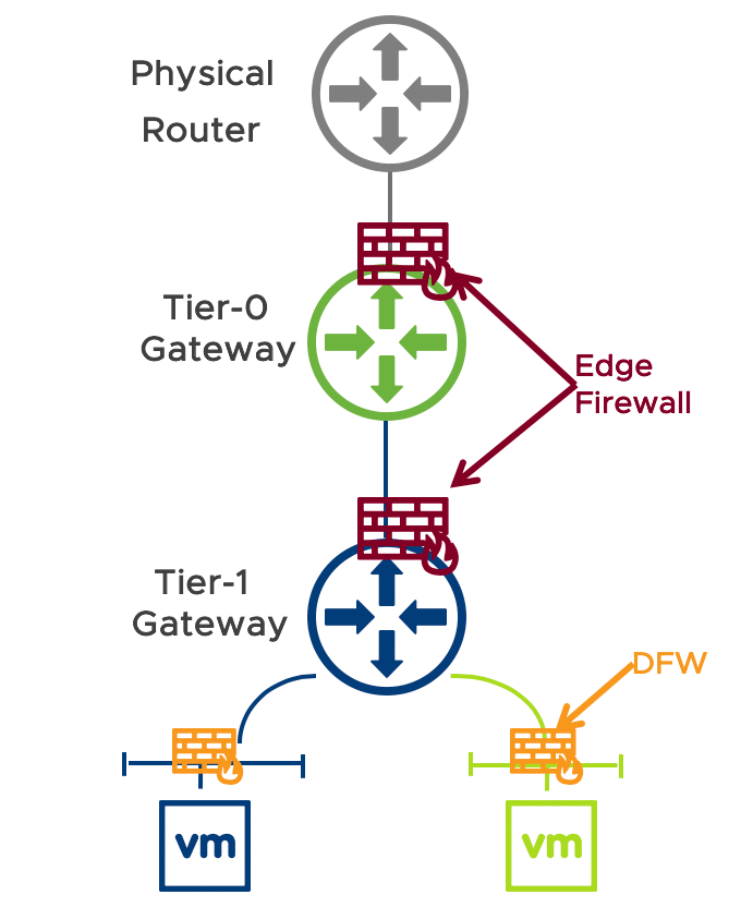 Introducing IPv6 in NSX-T Data Center 2.4