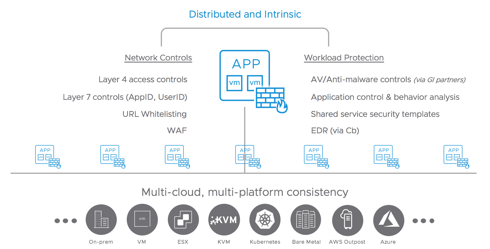 Service-defined Firewall Benchmark and Solution Architecture