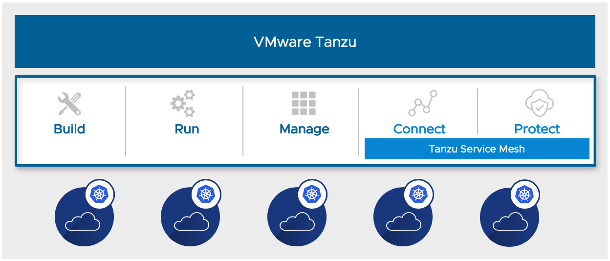 VMware Tanzu Service Mesh, built on VMware NSX is Now Available!