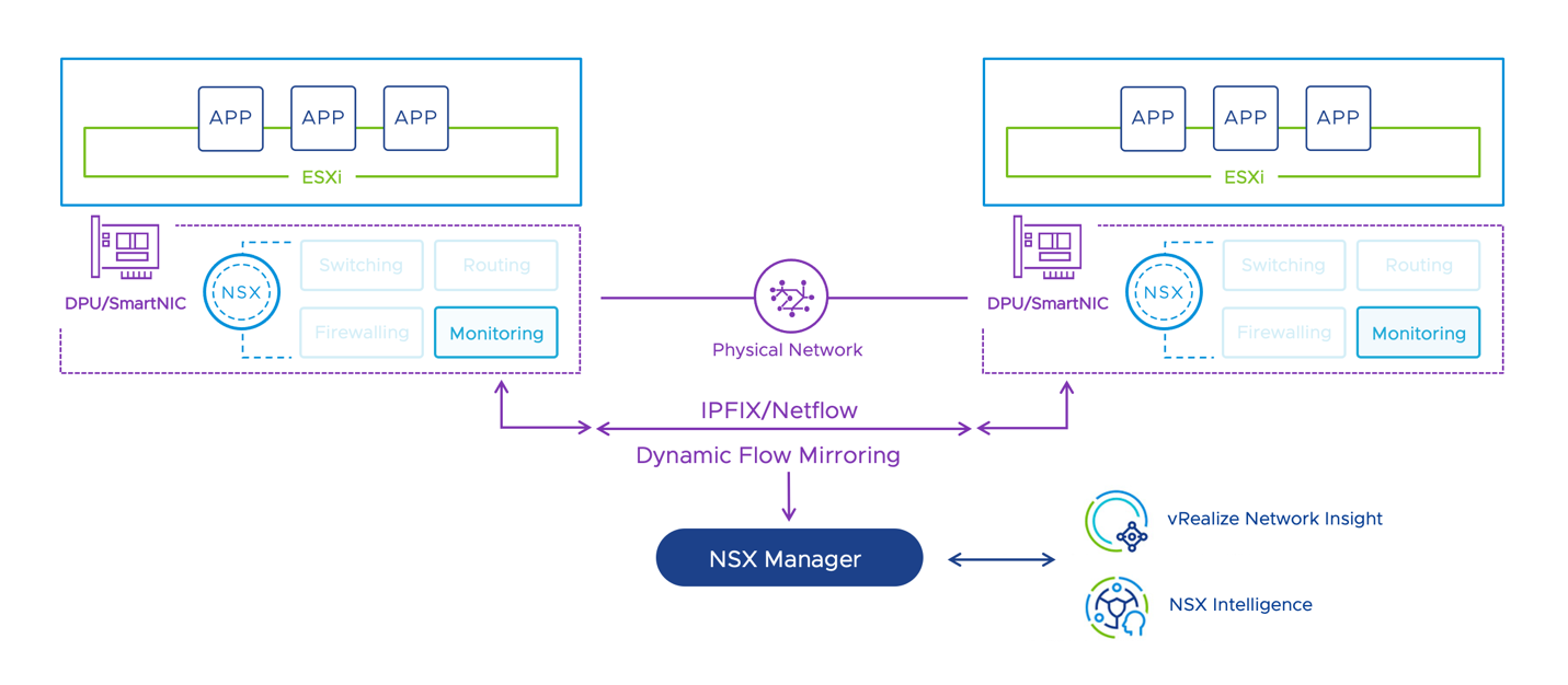 Announcing DPU-based Acceleration for NSX - Network and Security Virtualization - VMware