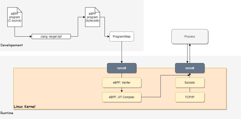 Tanzu Service Mesh Acceleration using eBPF - Network and Security ...