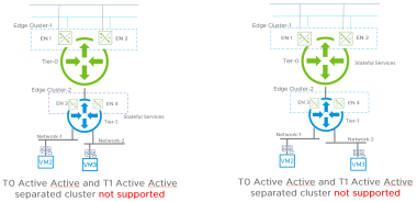 Enhanced NSX Edge and Networking Services in NSX 4.0.1.1 - Network and ...