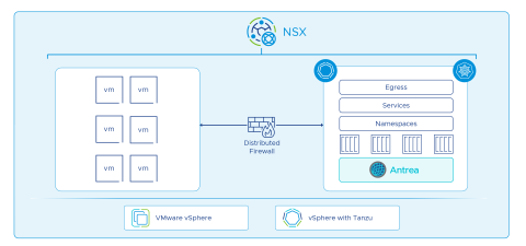 Introducing New Networking and Advanced Security Capabilities in NSX 4. ...