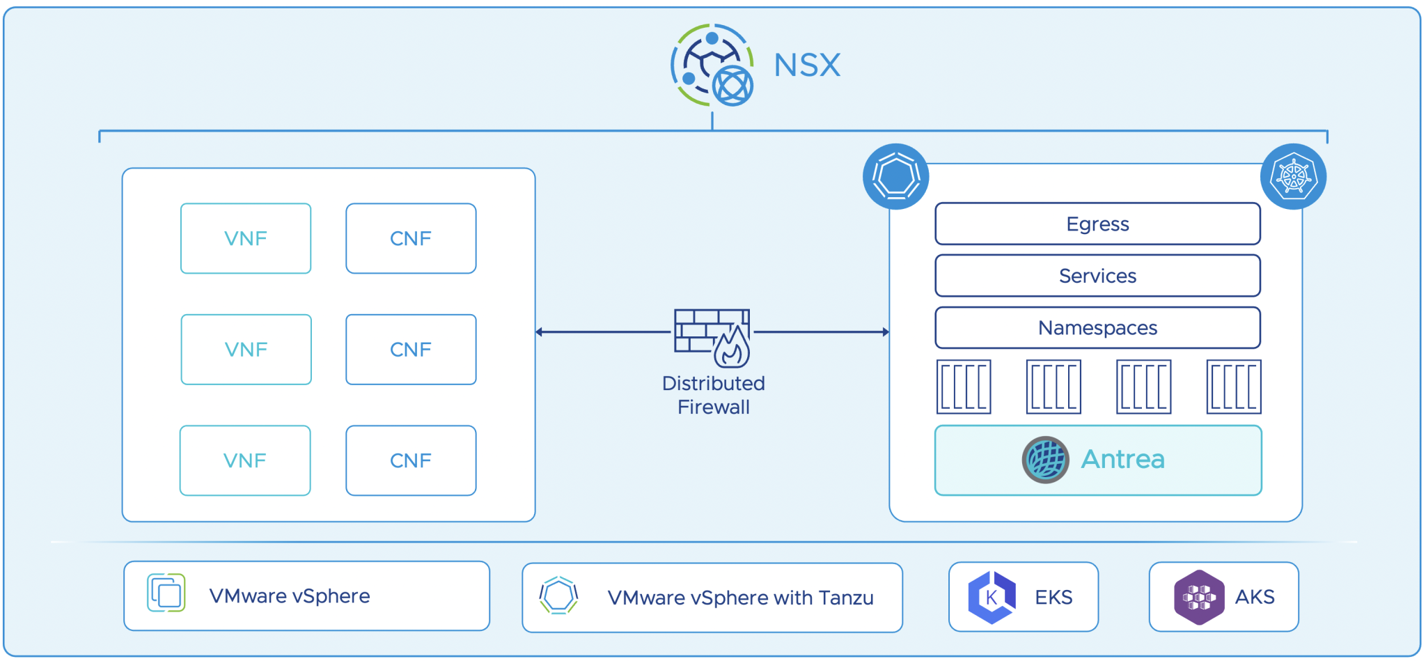 A Closer Look at NSX-Telco Showcases from Mobile World Congress 2023 ...