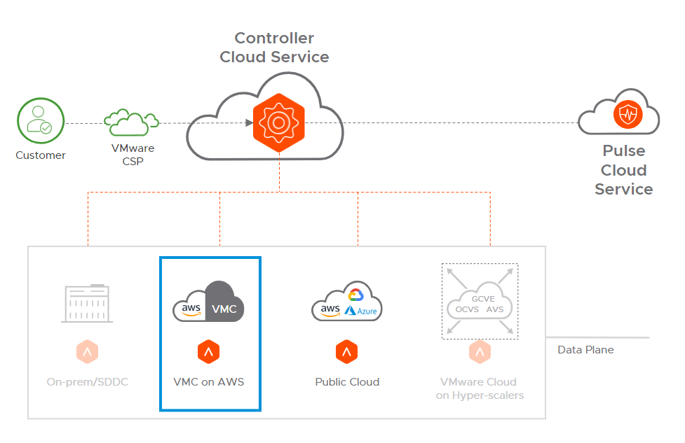Announcing VMware NSX+ Advanced Load Balancer Cloud Controller ...