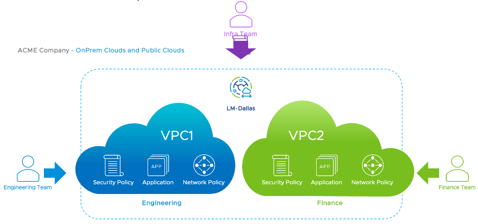 Experience Innovations in Multi-cloud Networking and Security at VMware ...