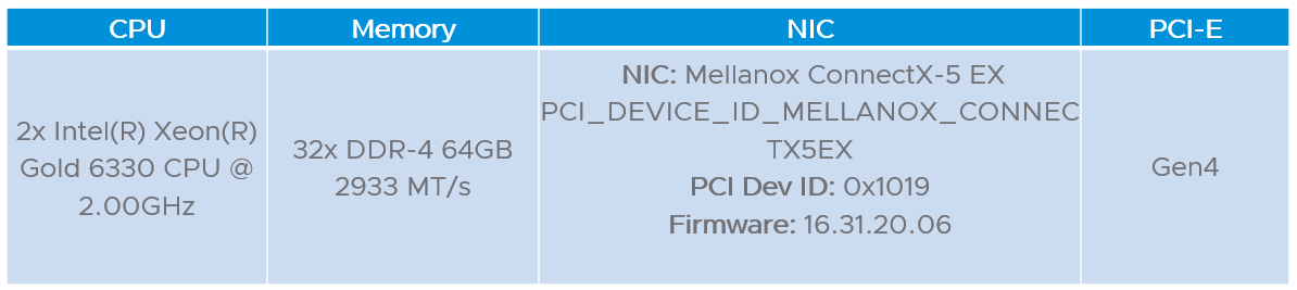 VMware NSX Bare Metal Edge Performance - Network and Security ...