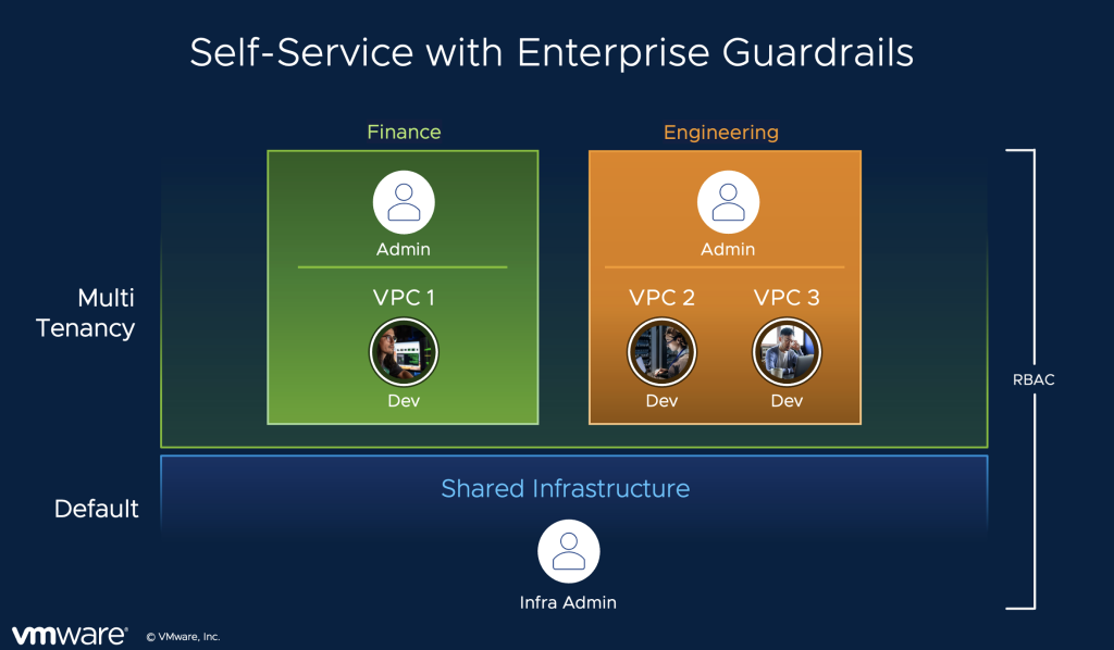VPC: The Secure Bridge Between Application and Infrastructure Teams ...