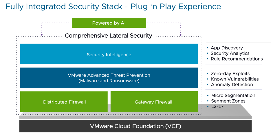 Lateral Security for the Private Cloud – Leveraging the Power of ...