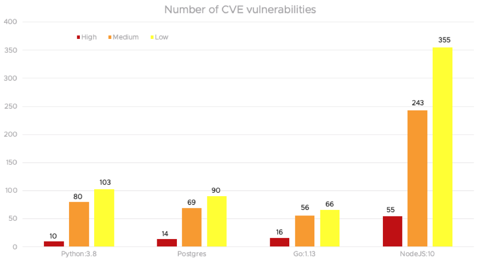 Introducing Clair: A Powerful Tool for Container Security