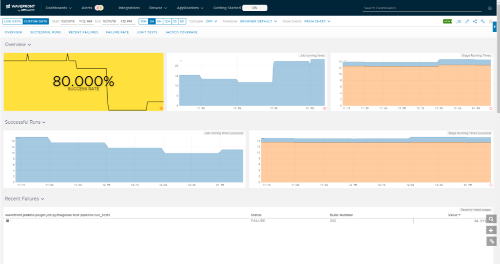 Optimize Jenkins Performance with VMware's Wavefront Plugin for Jenkins