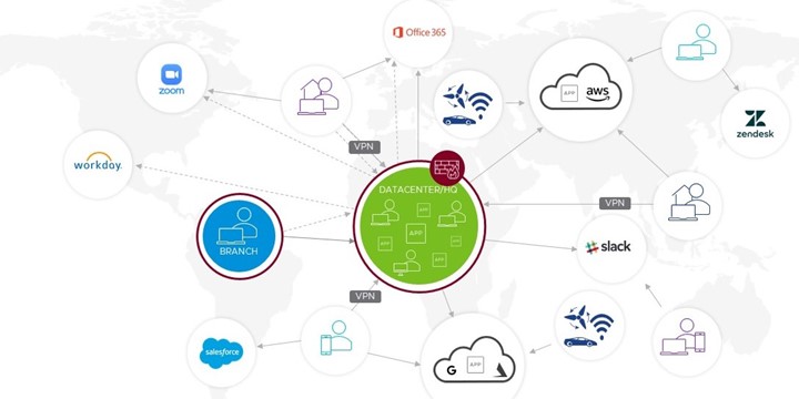 VMware Cloud Web Security: Supercharging Productivity and Safeguarding ...