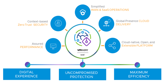 It’s Time to Up Your Game on App Performance and Security for Today’s Distributed Workforce ...