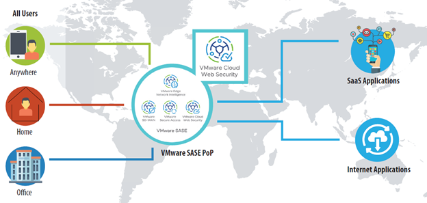 New ZK Research White Paper on VMware Cloud Web Security and the Future ...