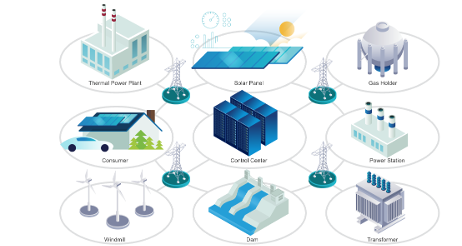 Electric Grid Modernization Made Easy with VMware Edge Compute Stack ...