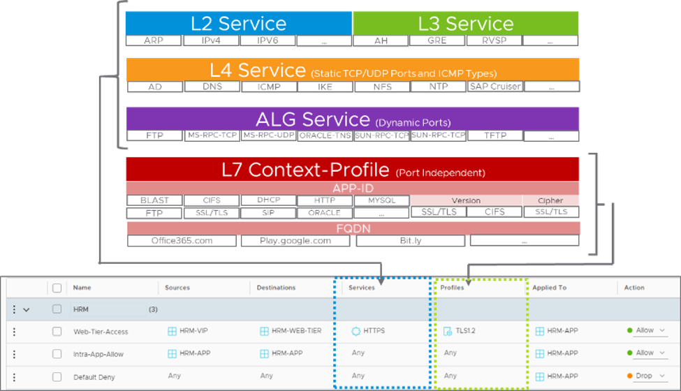 Use Layer 7 Application Identity in Your Segmentation Policies