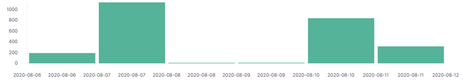 Defeat Emotet Attacks with Behavior-Based Malware Protection | VMware