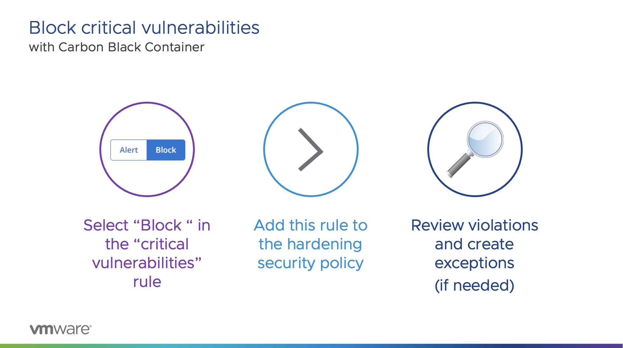 How to hunt for Spring4Shell and Java Spring Vulnerabilities - VMware ...