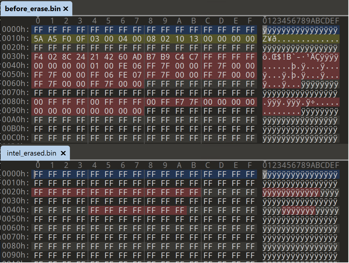 Hunting Vulnerable Kernel Drivers - VMware Security Blog - VMware