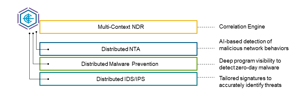 VMware vDefend Lateral Security: New Innovations to Strengthen ...