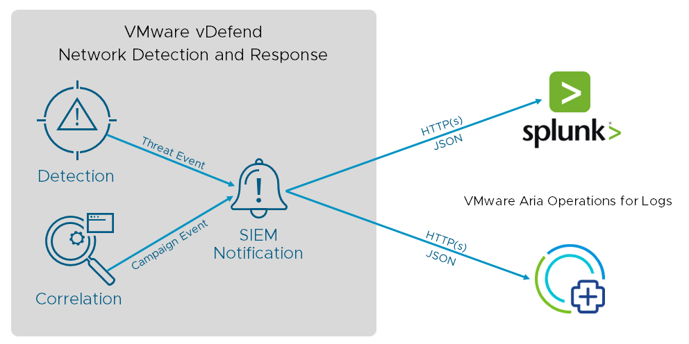 VMware vDefend Lateral Security: New Innovations to Strengthen Enterprise Ransomware Defense ...