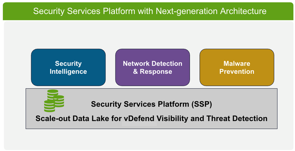 VMware vDefend: Accelerate Enterprise’s Zero Trust Private Cloud ...