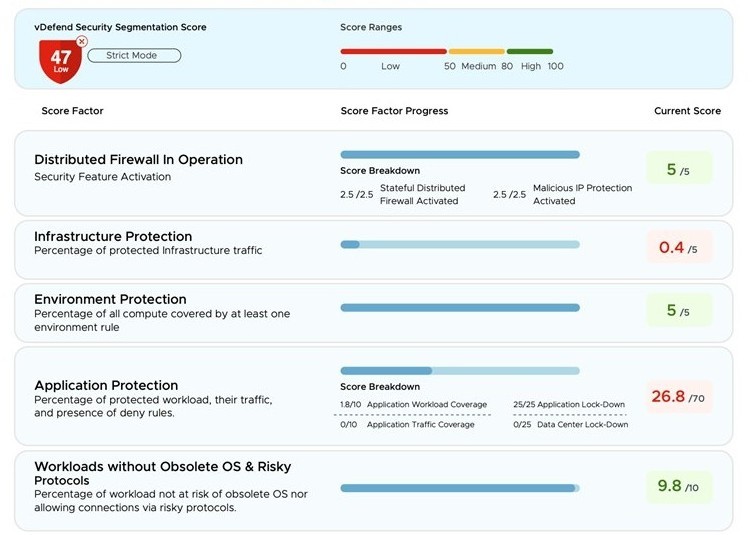 VMware vDefend: Accelerate Enterprise’s Zero Trust Private Cloud ...