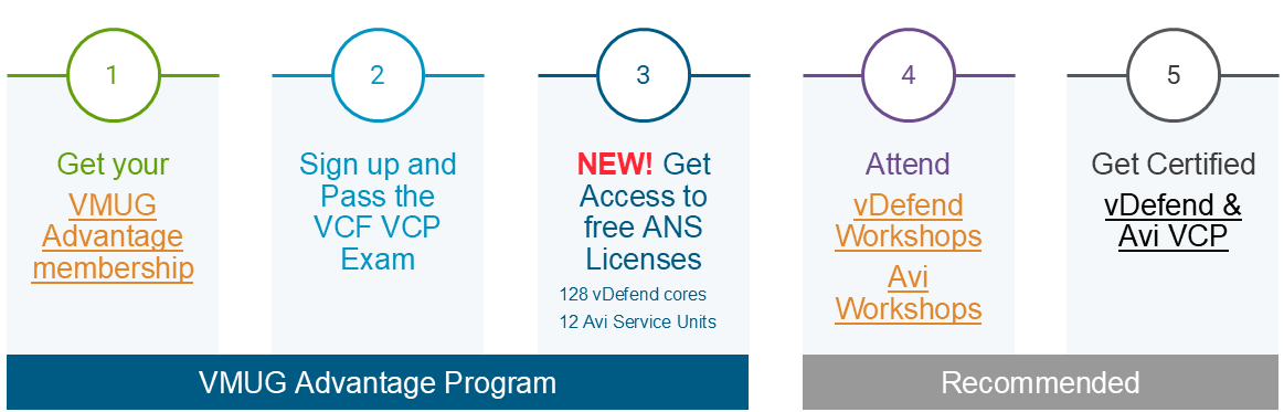 vDefend is now a part of VMUG Advantage - VMware Security Blog - VMware