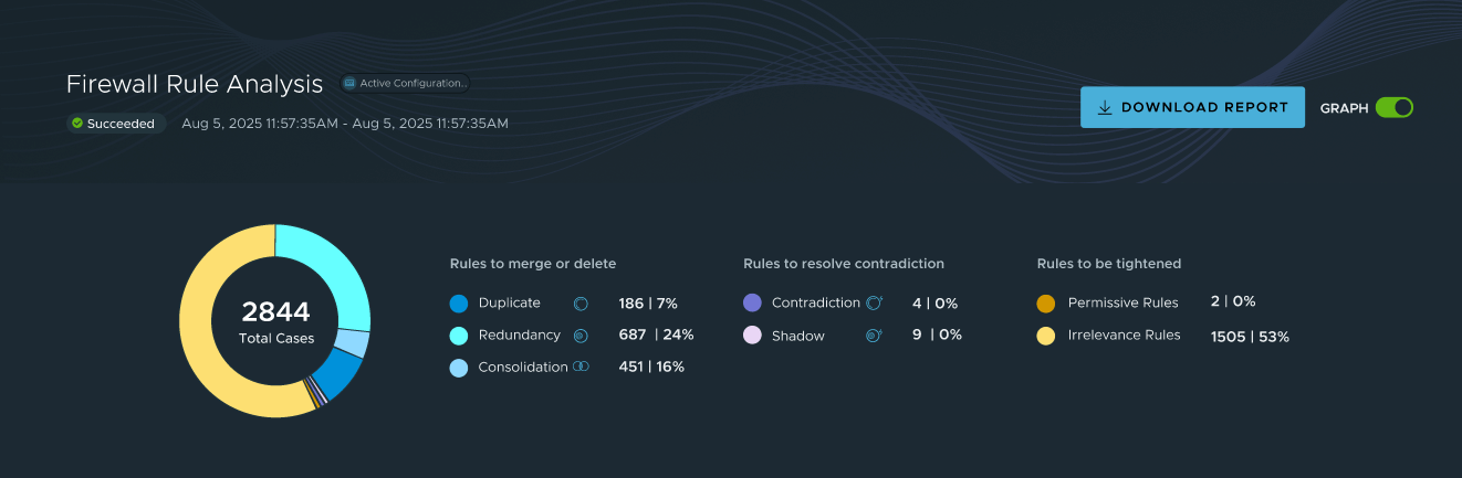 Unleash Zero Trust: Secure Private Cloud and Agentic AI Workloads with VMware vDefend ...
