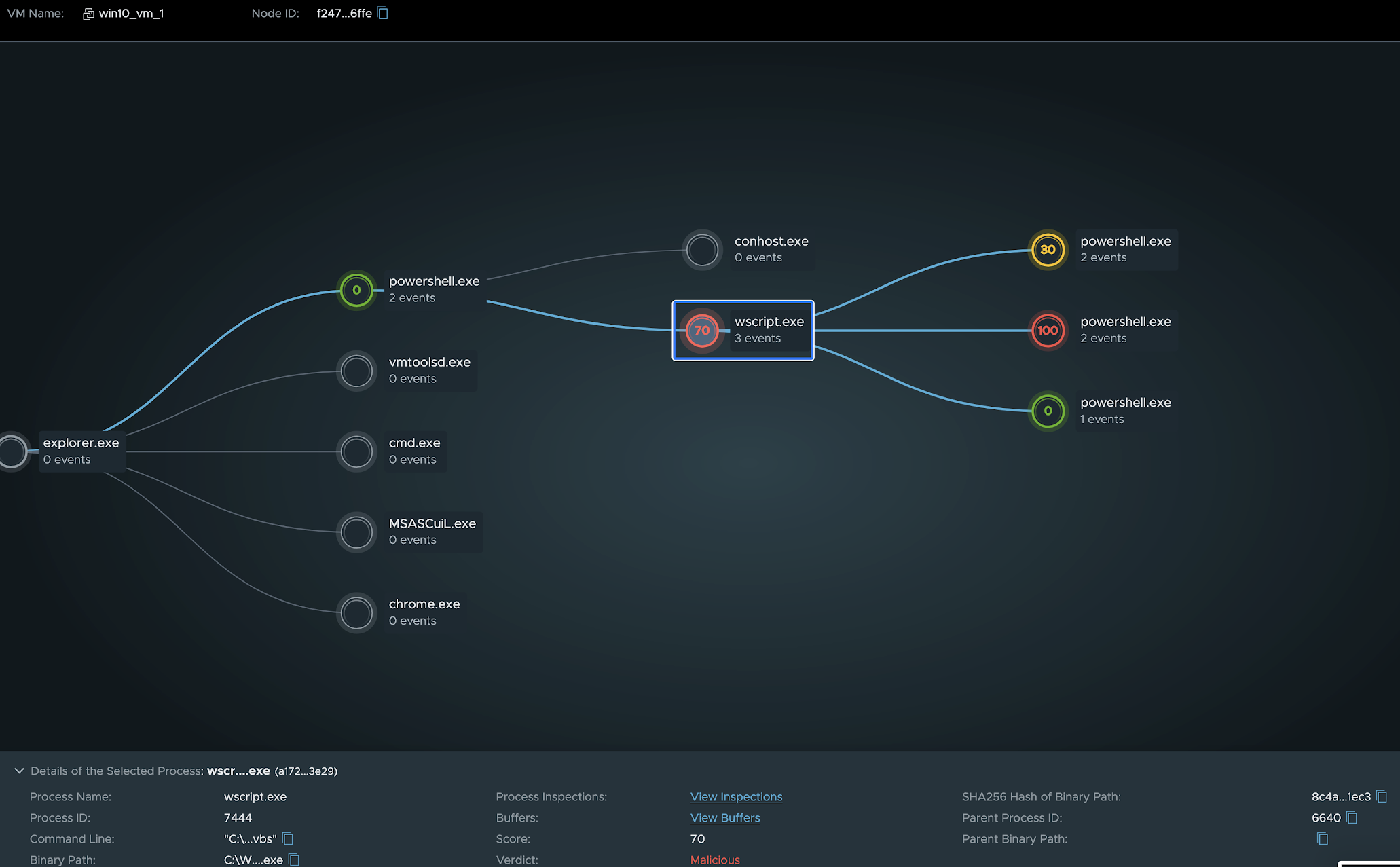 Unleash Zero Trust: Secure Private Cloud and Agentic AI Workloads with ...